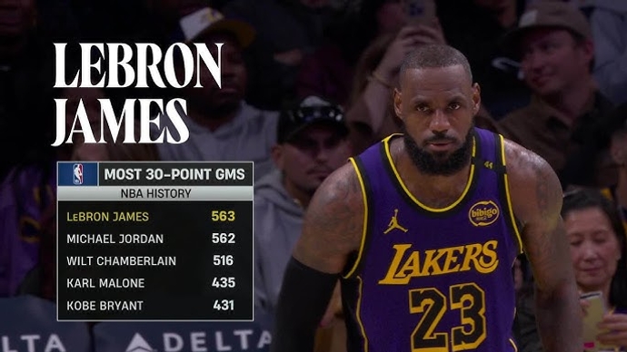 LeBron James surpasses Michael Jordan for most 30-point games in NBA ...