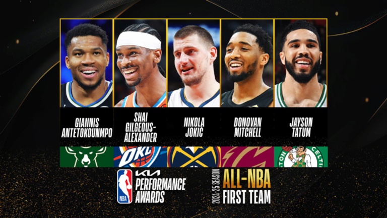 NBA announces 2024–25 All-NBA Teams: SGA, Jokic, Giannis lead the way