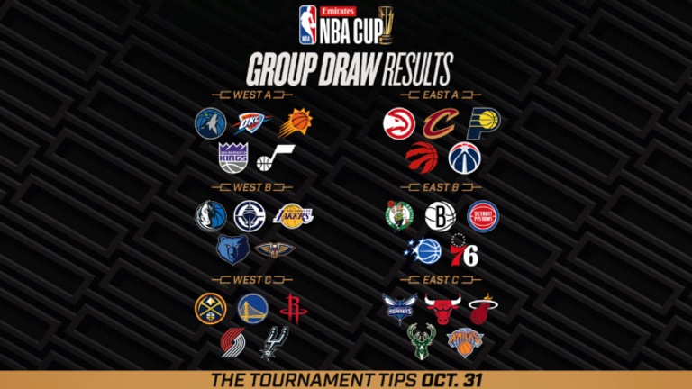 2025 Emirates NBA Cup: Group stage draw revealed